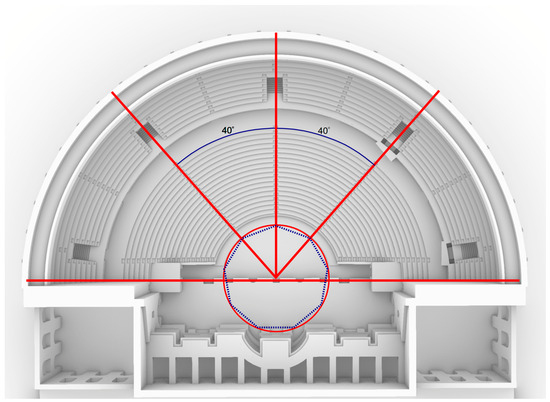 Digital Soundscape of the Roman Theatre of Gubbio: Acoustic Response ...