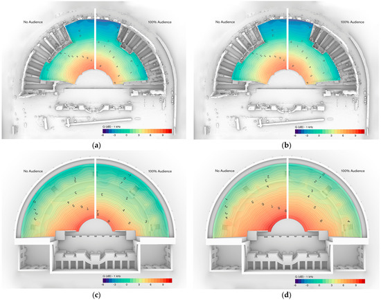 Digital Soundscape of the Roman Theatre of Gubbio: Acoustic Response ...