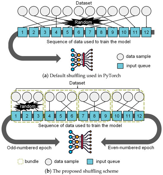 Analyzing Data Reference Characteristics of Deep Learning Workloads for Improving Buffer Cache ...