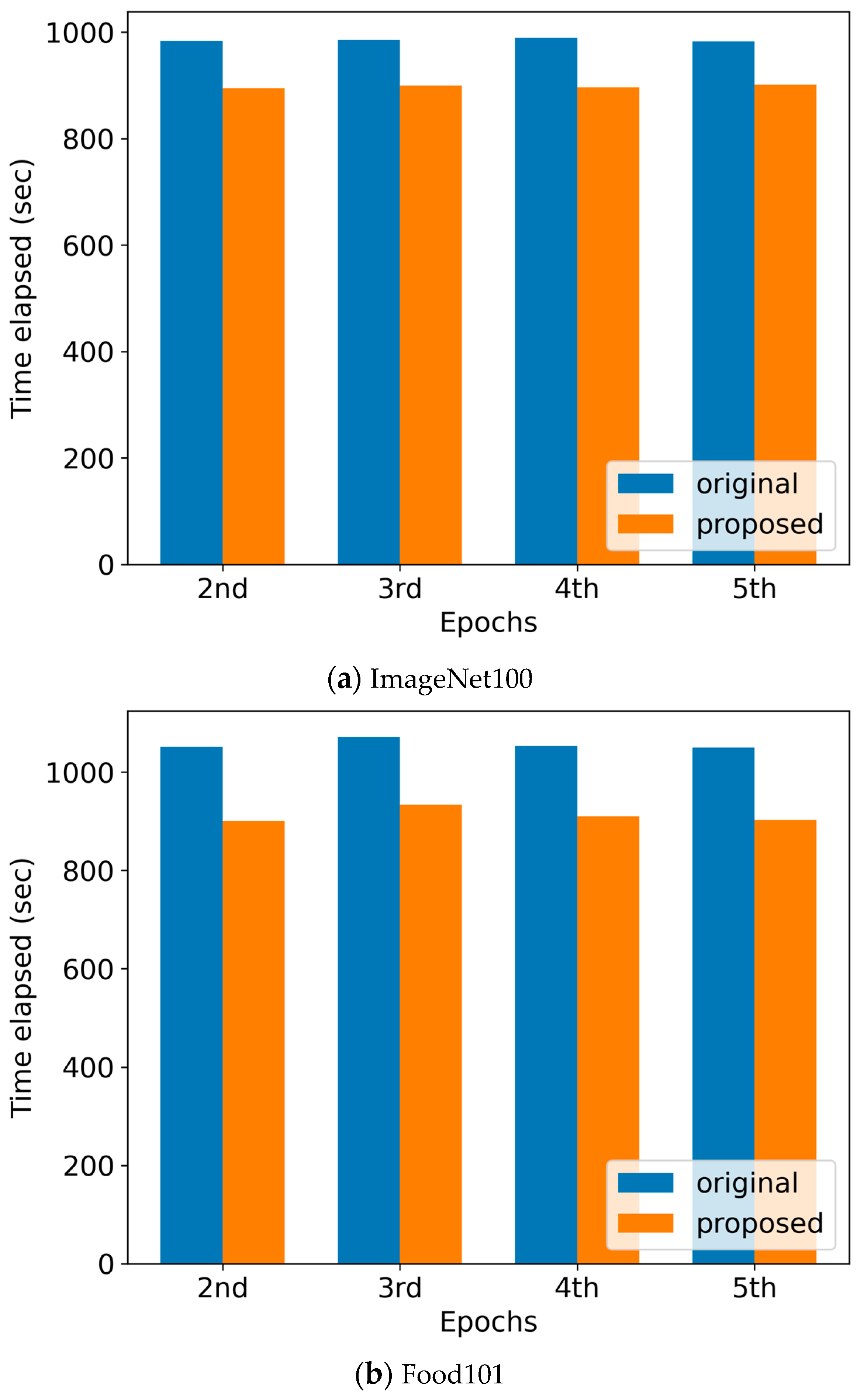 Analyzing Data Reference Characteristics of Deep Learning Workloads for ...