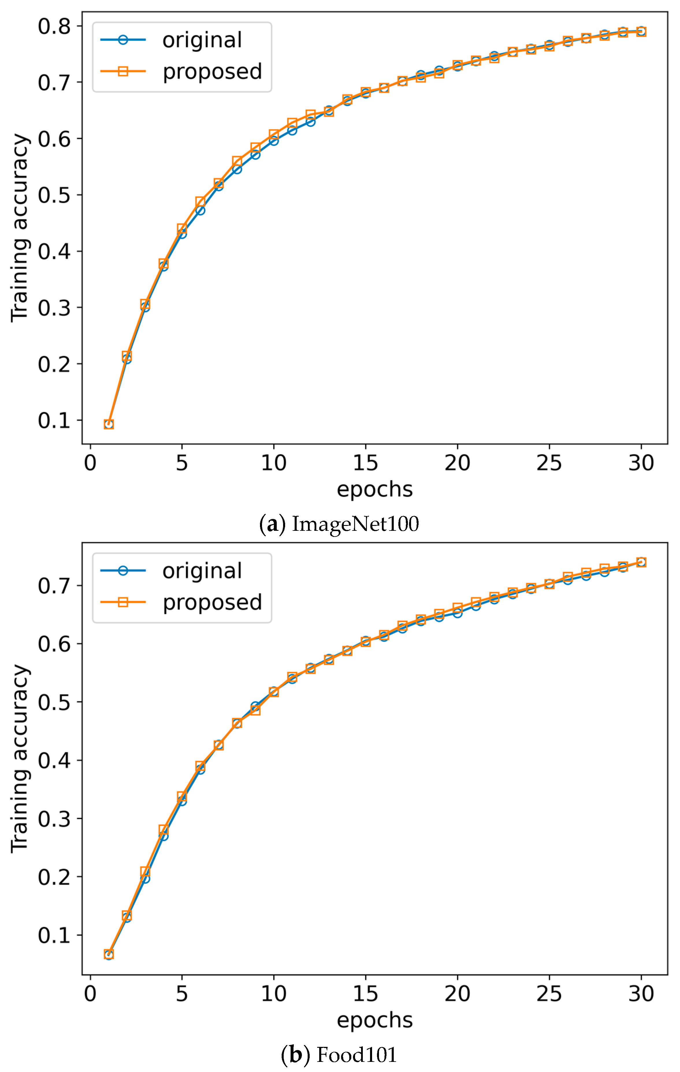 Analyzing Data Reference Characteristics of Deep Learning Workloads for ...