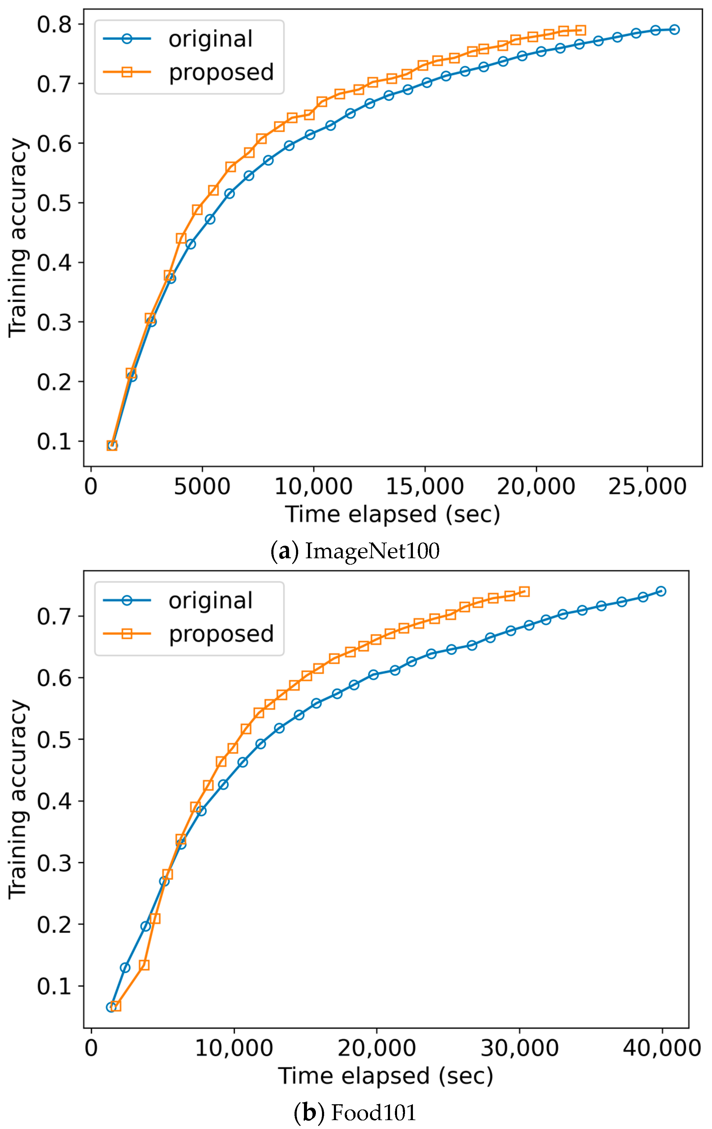 Analyzing Data Reference Characteristics of Deep Learning Workloads for Improving Buffer Cache ...