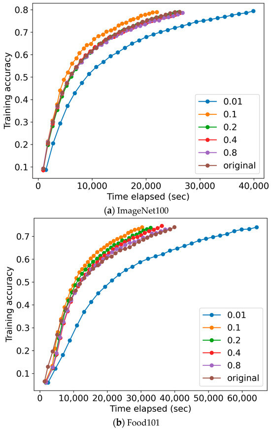 Analyzing Data Reference Characteristics of Deep Learning Workloads for Improving Buffer Cache ...