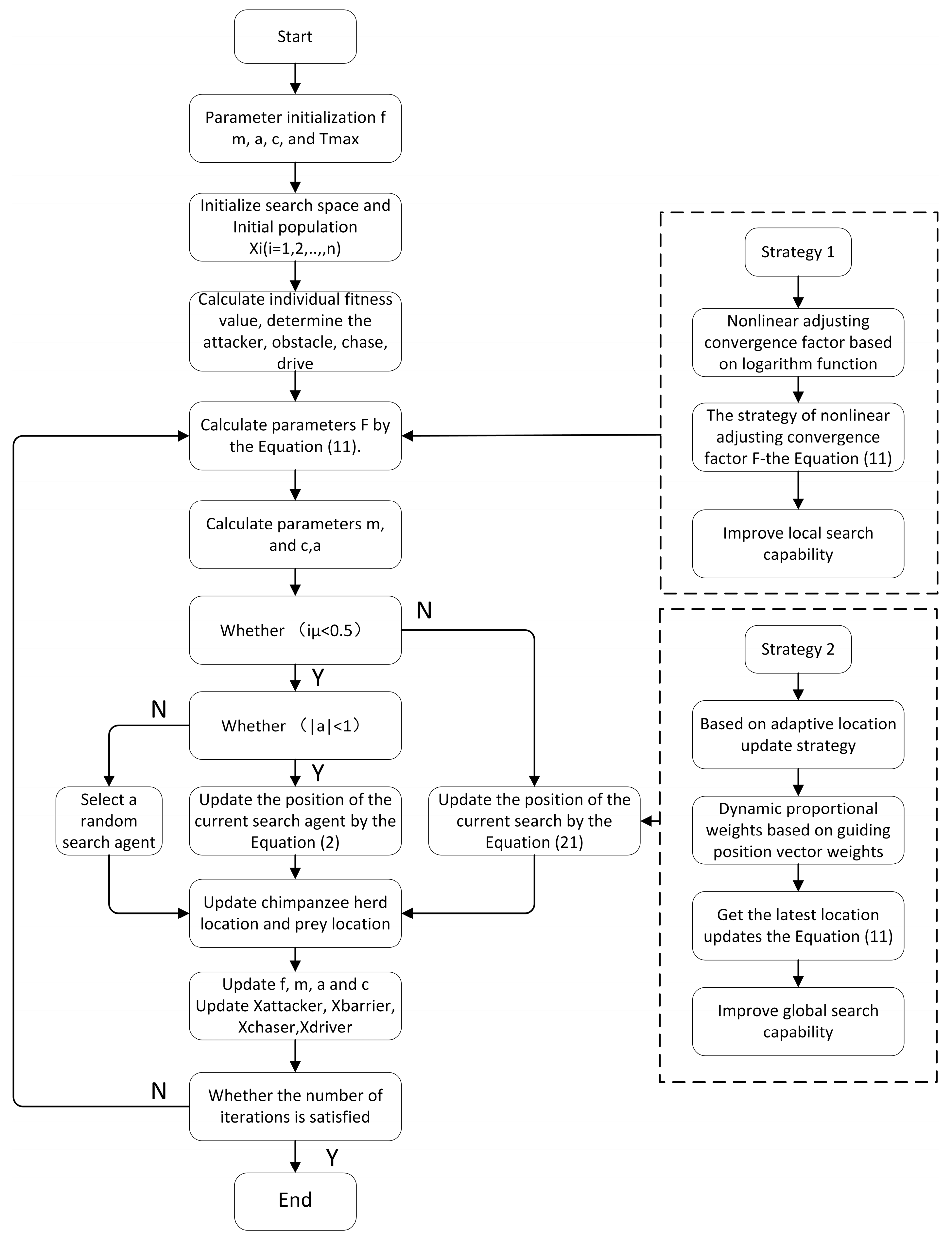 Improved Chimp Optimization Algorithm for Matching Combinations of Machine Tool Supply and ...