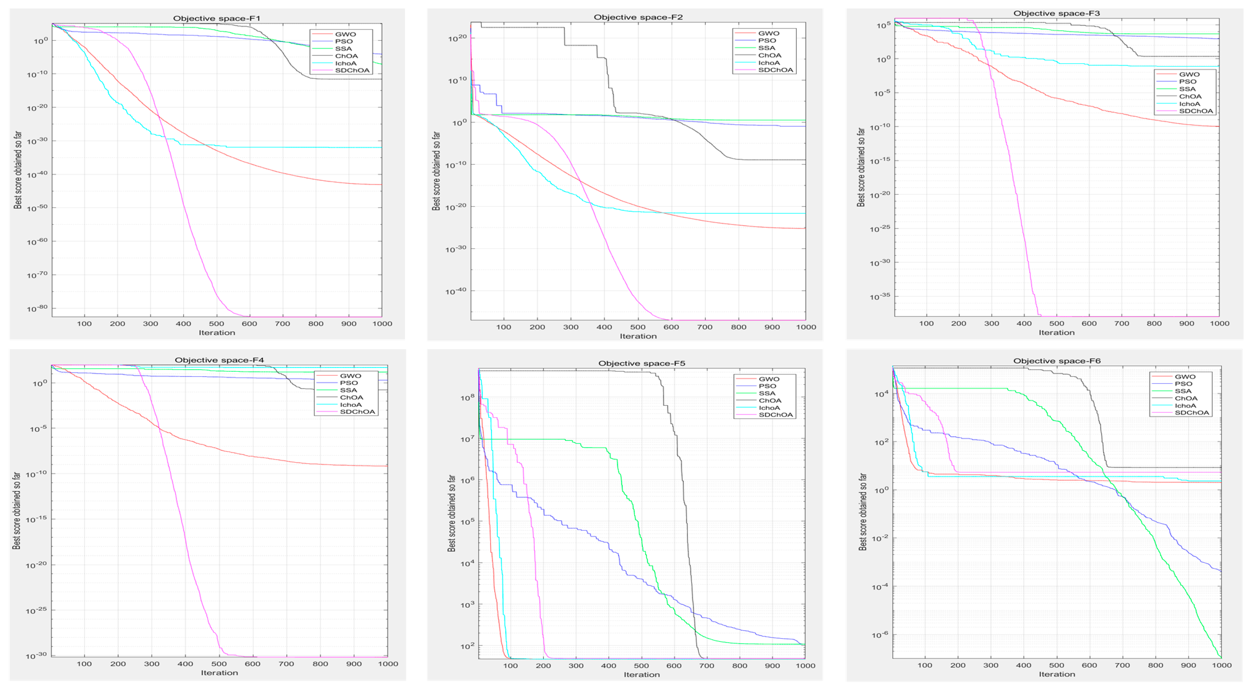 Improved Chimp Optimization Algorithm for Matching Combinations of Machine Tool Supply and ...