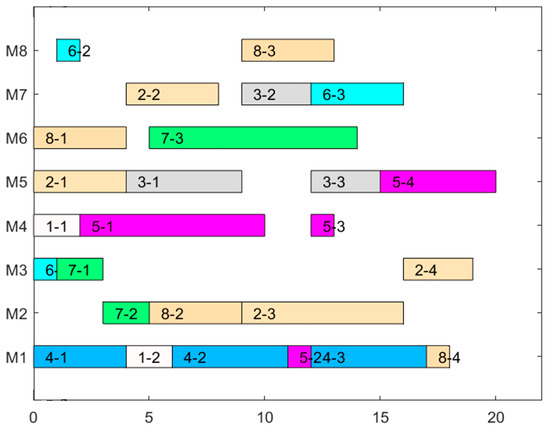 Improved Chimp Optimization Algorithm for Matching Combinations of ...