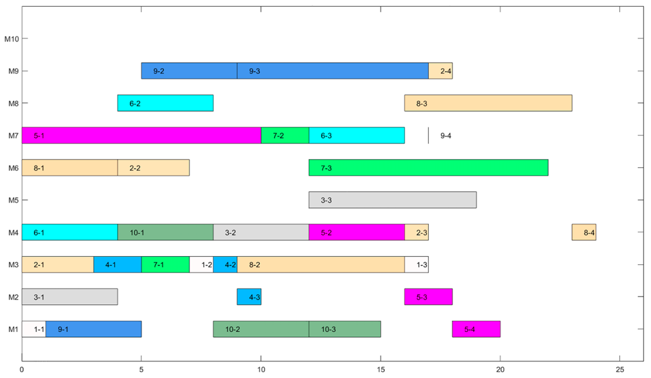 Improved Chimp Optimization Algorithm for Matching Combinations of Machine Tool Supply and ...