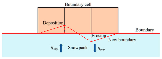 Snow Load Shape Coefficients and Snow Prevention Method for Stepped ...