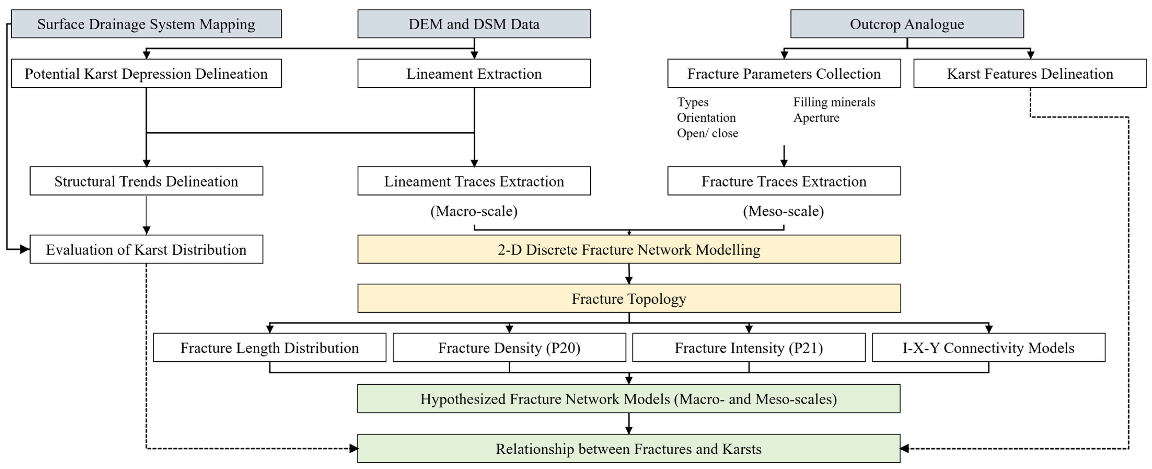 Applied Sciences | Free Full-Text | Fracture Network Analysis of ...