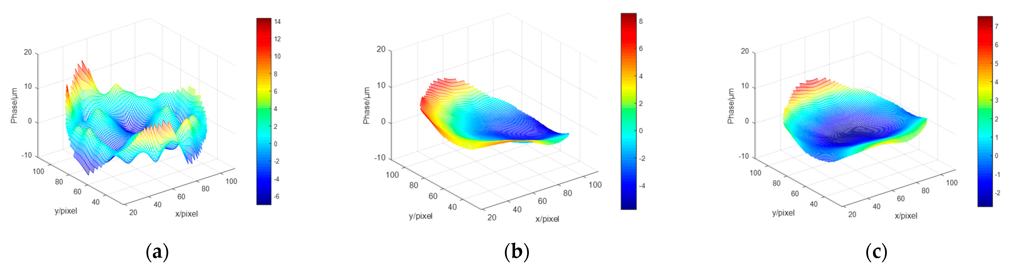 Research on a Decoupling Algorithm for the Dual-Deformable-Mirrors Correction System