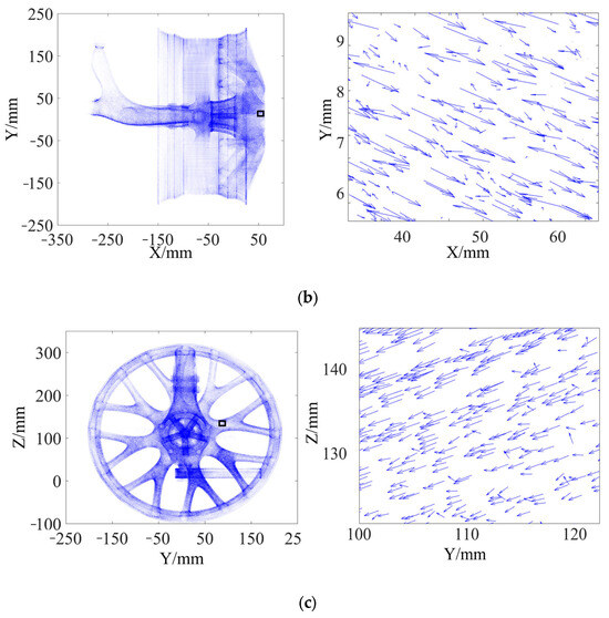Research on Propagation Characteristics of Tire Cavity Resonance Noise ...