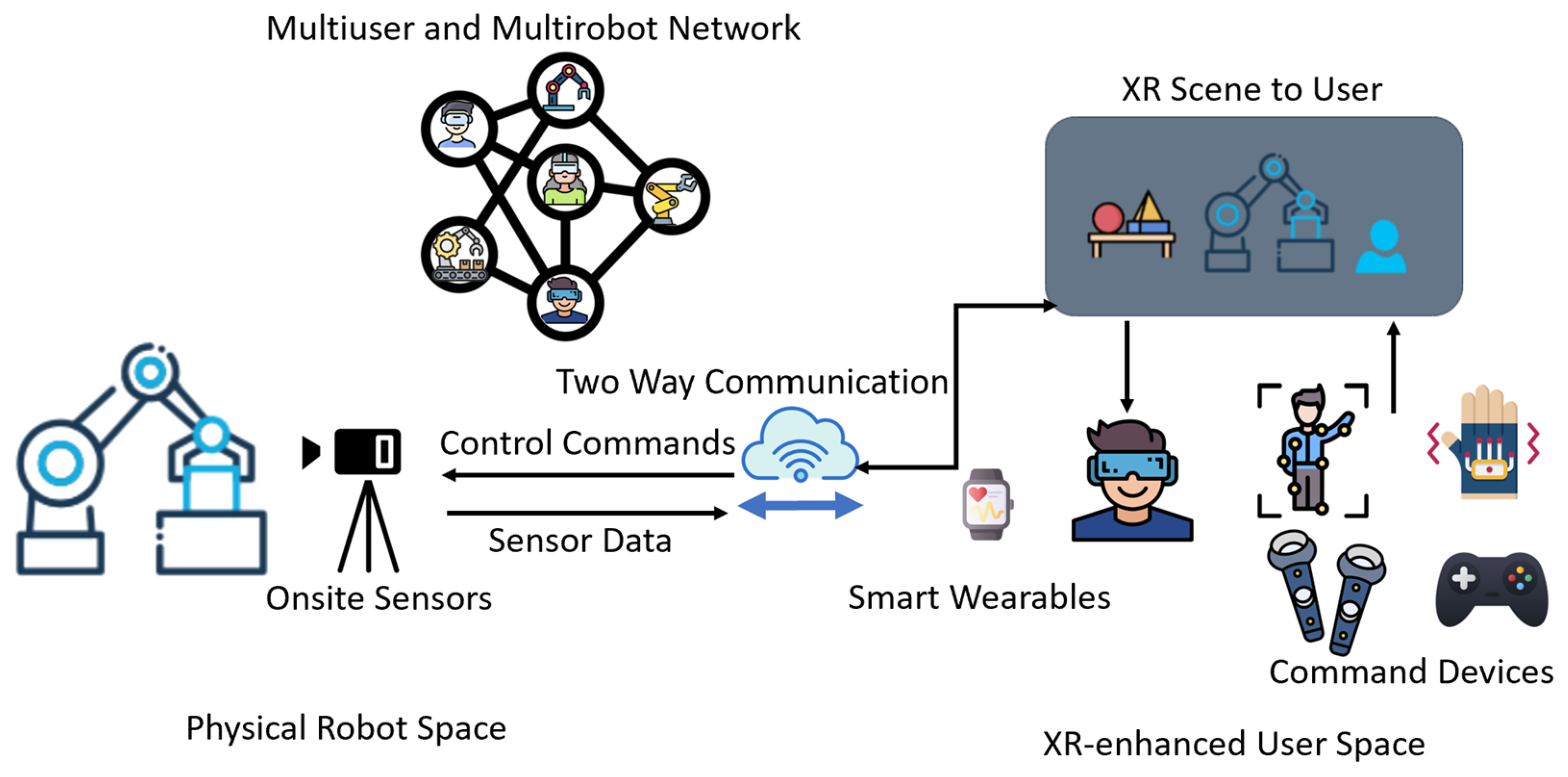 Applied Sciences | Free Full-Text | Integrating Virtual, Mixed, and ...