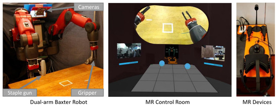 Applied Sciences | Free Full-Text | Integrating Virtual, Mixed, and ...