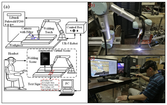 Applied Sciences | Free Full-Text | Integrating Virtual, Mixed, and ...