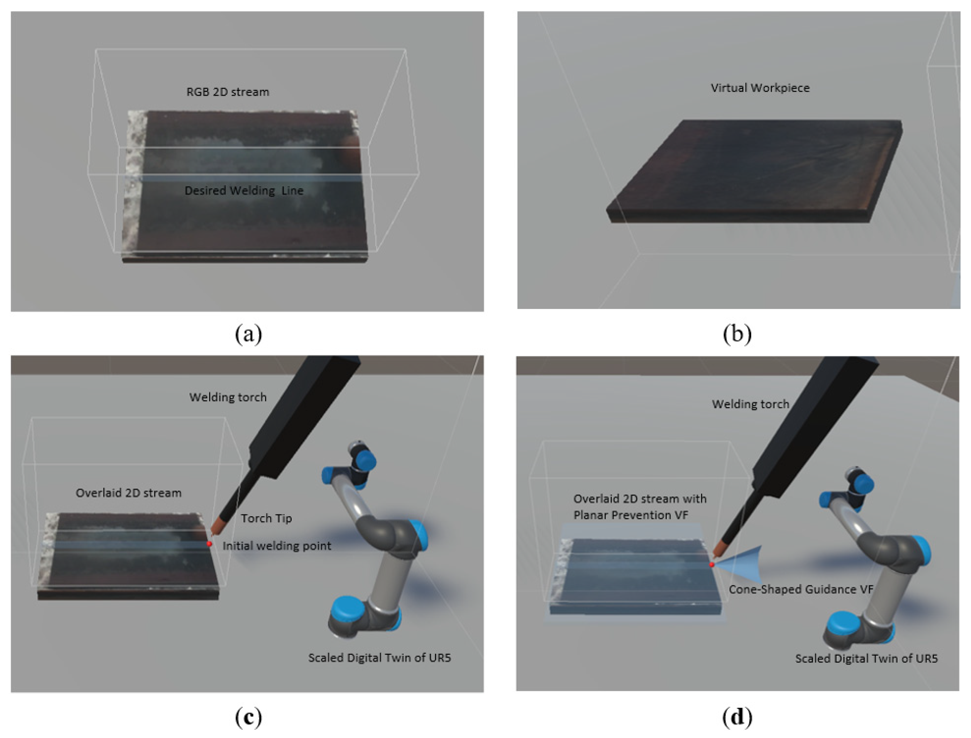 Applied Sciences | Free Full-Text | Integrating Virtual, Mixed, and ...
