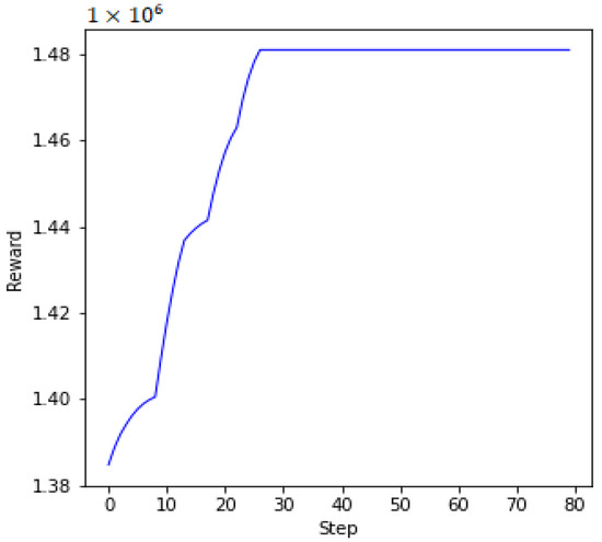 Ellipsoidal Trajectory Optimization for Minimizing Latency and Data Transmission Energy in UAV ...