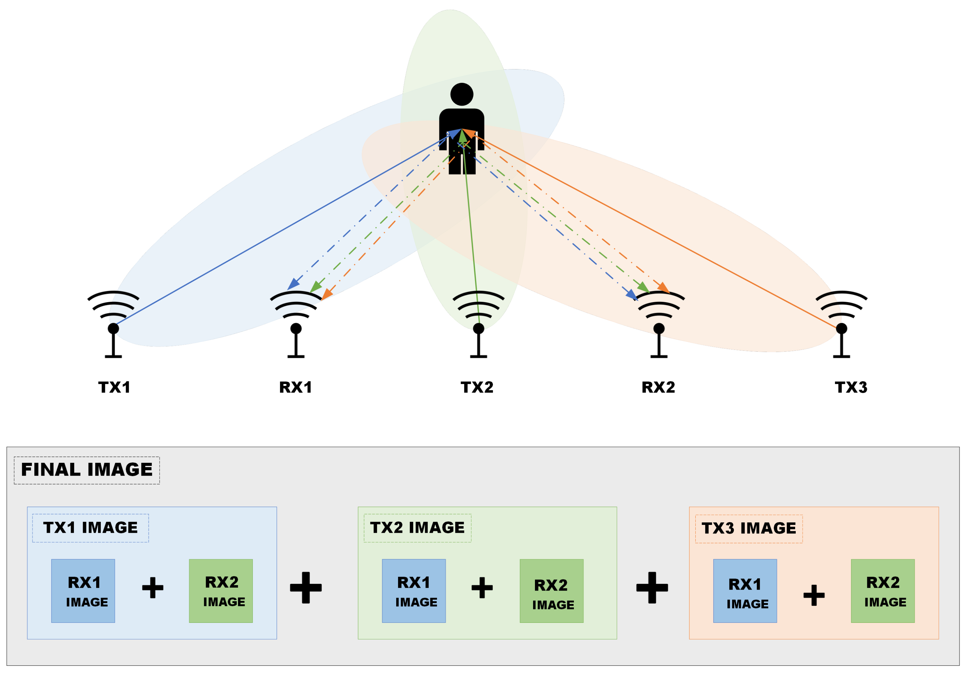 Designing Advanced Multistatic Imaging Systems with Optimal 2D Sparse ...