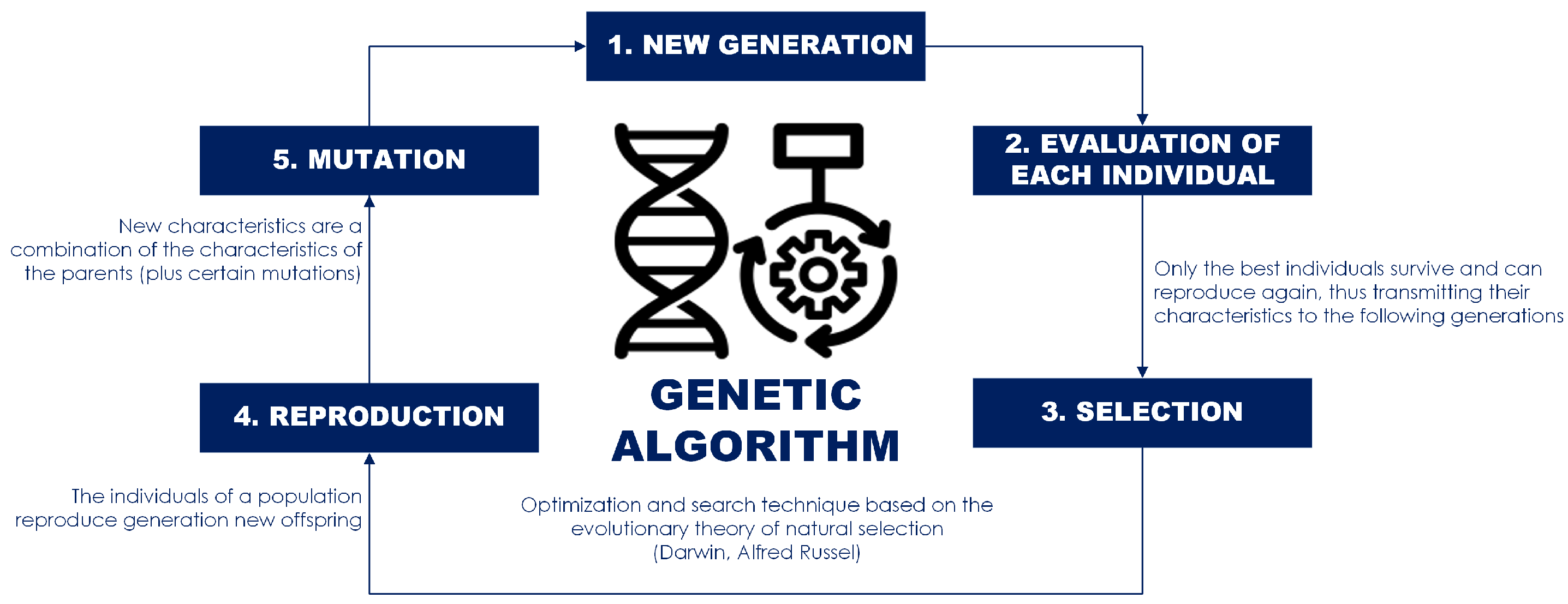 Designing Advanced Multistatic Imaging Systems with Optimal 2D Sparse Arrays