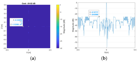 Designing Advanced Multistatic Imaging Systems with Optimal 2D Sparse Arrays