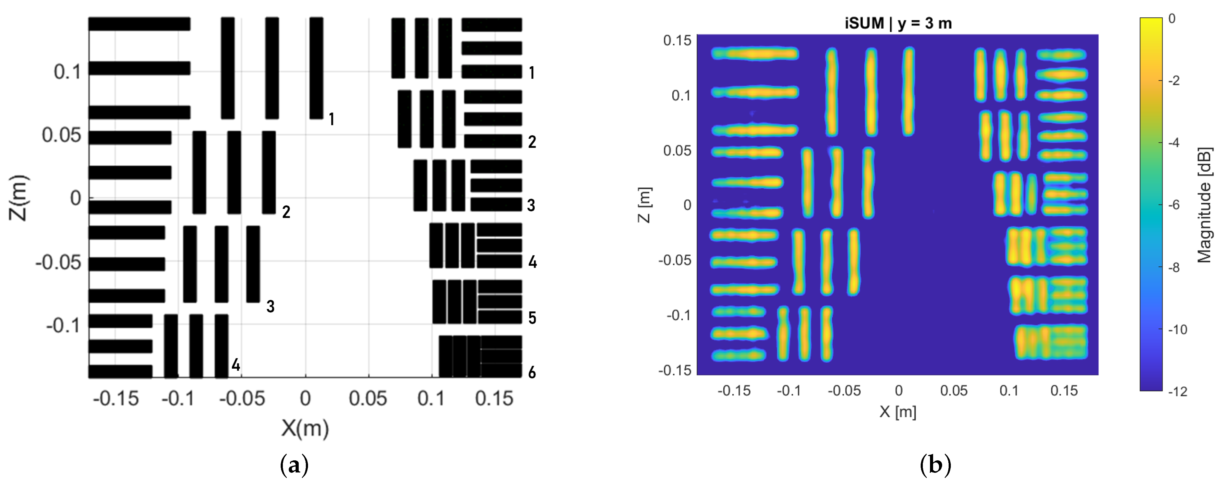 Designing Advanced Multistatic Imaging Systems with Optimal 2D Sparse Arrays