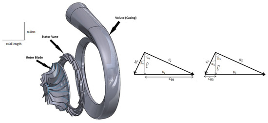 Potential of Variable Geometry Radial Inflow Turbines as Expansion ...