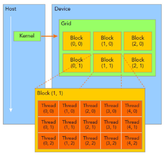 Applied Sciences | Free Full-Text | A GPU-Accelerated Method for 3D Nonlinear Kelvin Ship Wake ...