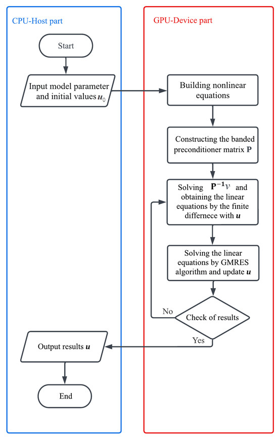 Applied Sciences | Free Full-Text | A GPU-Accelerated Method for 3D ...