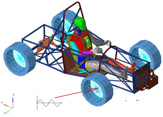 The Effect of Vibrations from Racing Cars on the Human Body in FORMULA ...