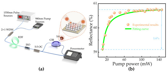 Innovative Application of Subwavelength Periodic Polystyrene ...