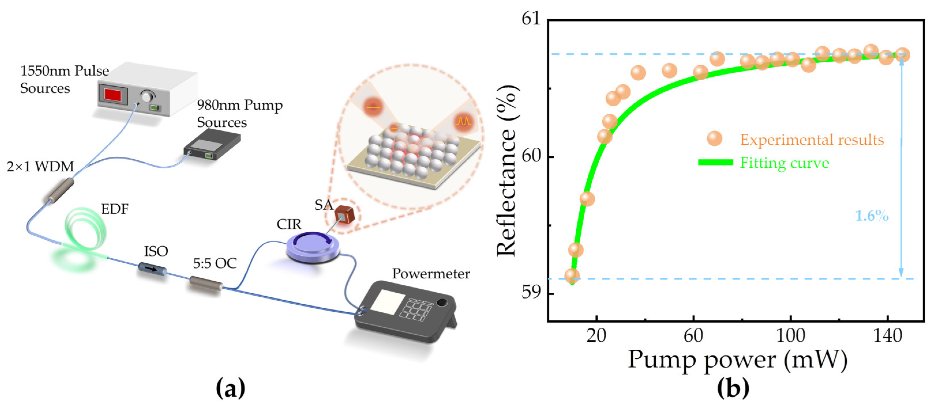 Innovative Application of Subwavelength Periodic Polystyrene ...