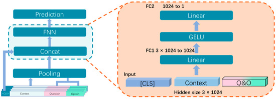 Applied Sciences | Free Full-Text | DaGATN: A Type of Machine Reading Comprehension Based on ...
