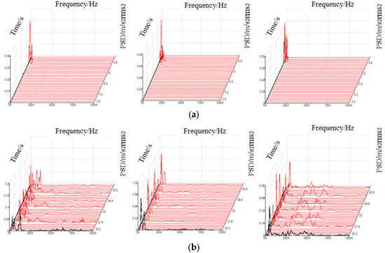 Digital Twin-Based Vibration Monitoring of Plant Factory Transplanting Machine