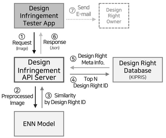 Applied Sciences | Free Full-Text | ENN: Hierarchical Image ...