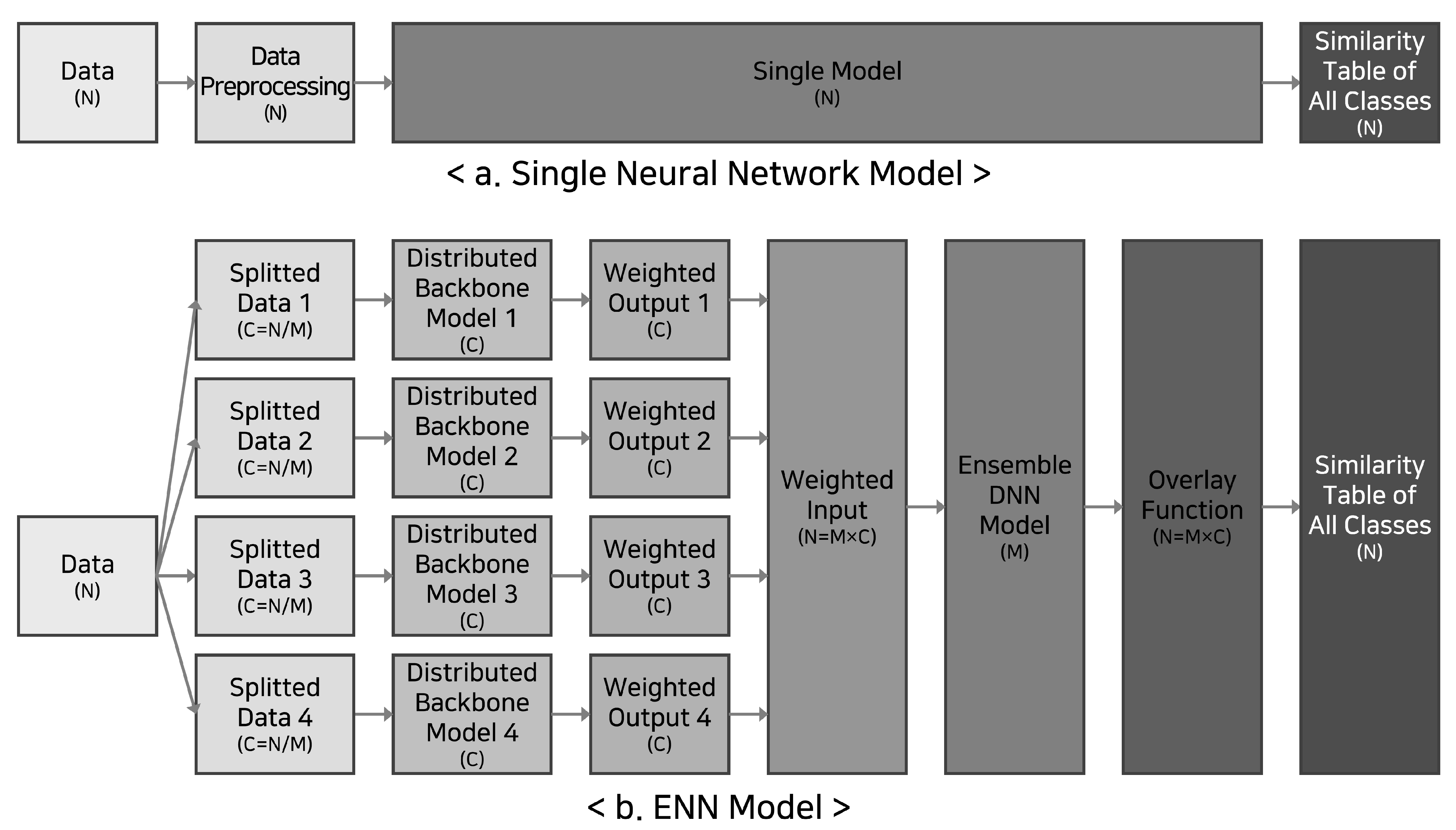 Applied Sciences | Free Full-Text | ENN: Hierarchical Image ...