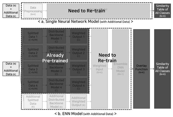 Applied Sciences | Free Full-Text | ENN: Hierarchical Image ...