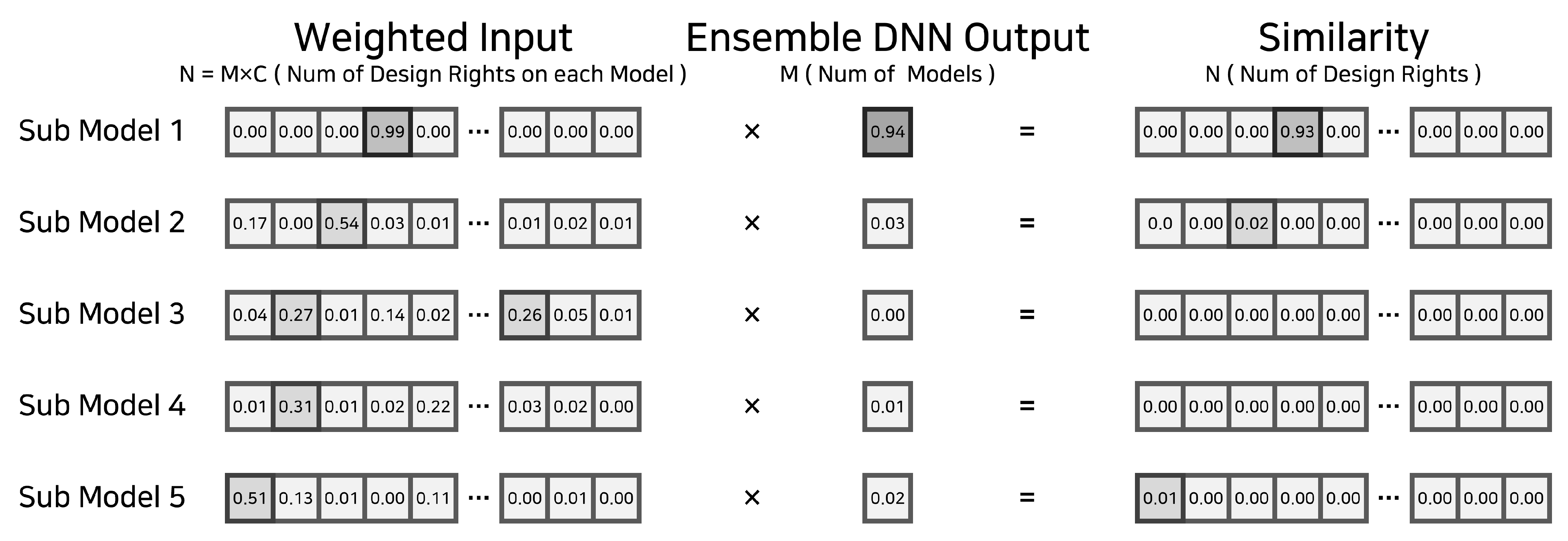 Applied Sciences | Free Full-Text | ENN: Hierarchical Image ...