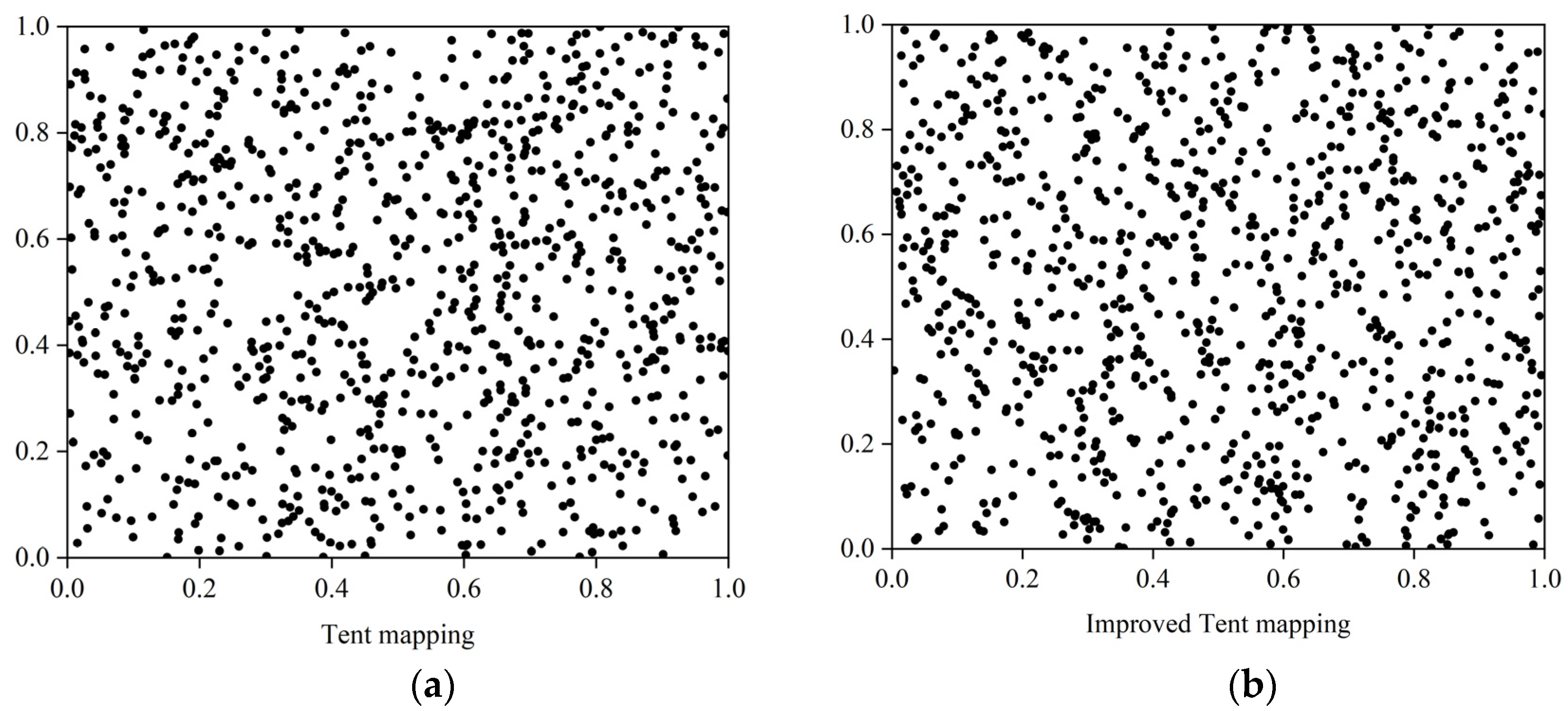 Multi-Output Regression Indoor Localization Algorithm Based on Hybrid Grey Wolf Particle Swarm ...