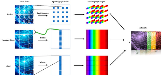 High-Precision Manufacture and Alignment of Image Slicer Based on Thin ...