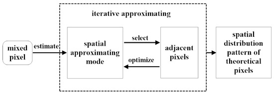 Applied Sciences | Free Full-Text | An Elastic-Window-Based Method for ...
