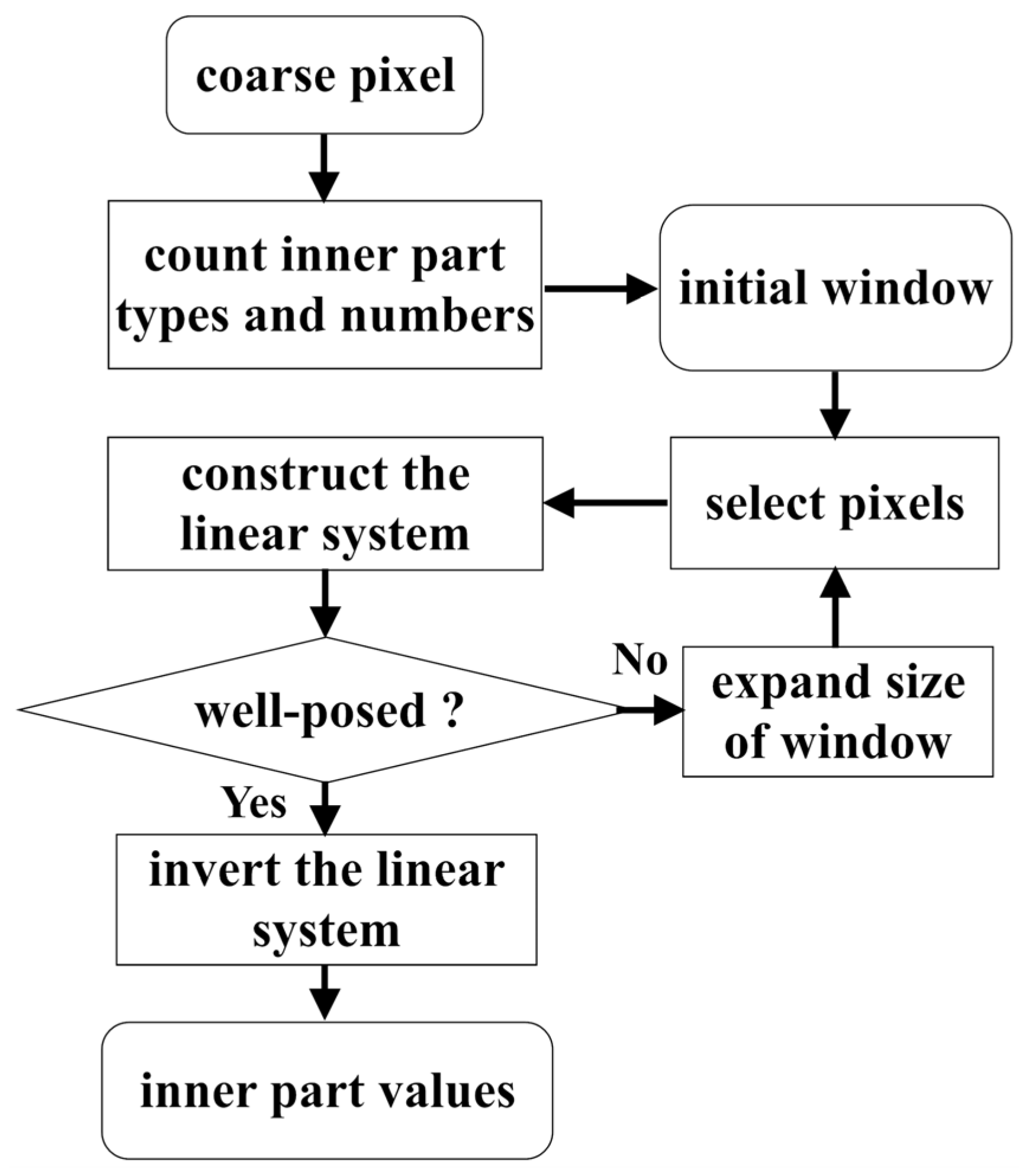 Applied Sciences | Free Full-Text | An Elastic-Window-Based Method for the Underdetermined ...