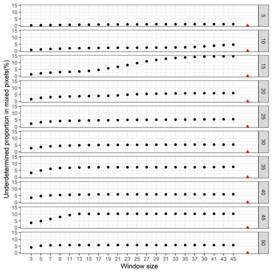 Applied Sciences | Free Full-Text | An Elastic-Window-Based Method for ...