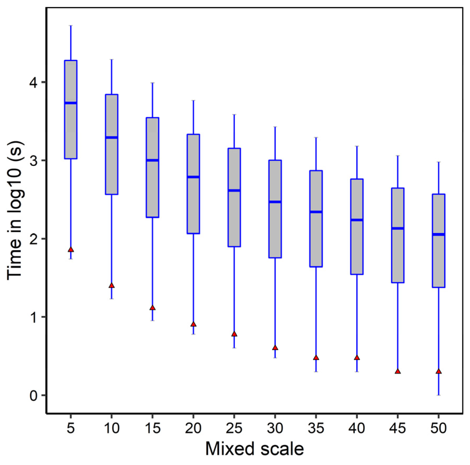 Applied Sciences | Free Full-Text | An Elastic-Window-Based Method for ...