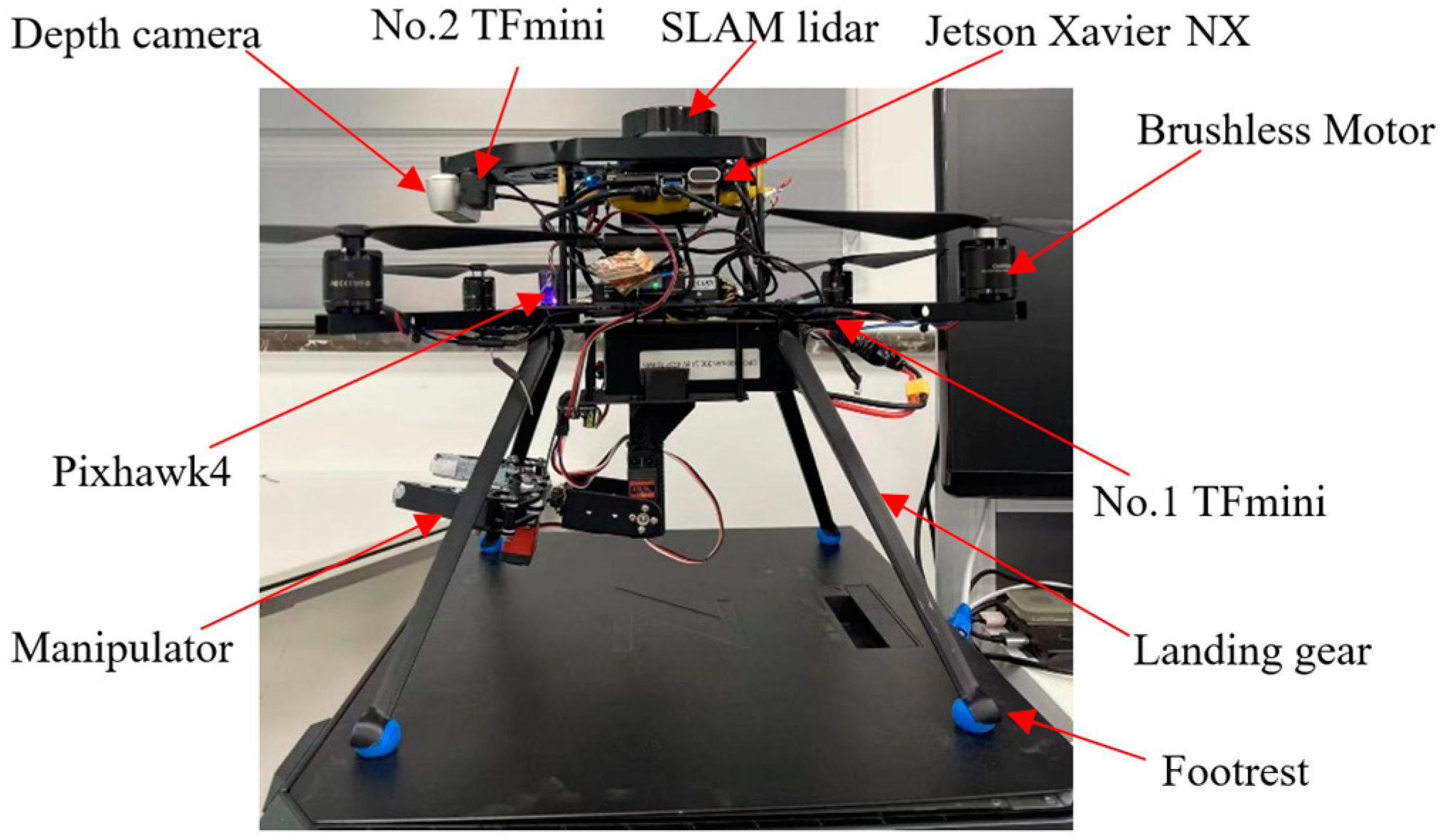 Applied Sciences | Free Full-Text | Vision-Guided Hierarchical Control ...
