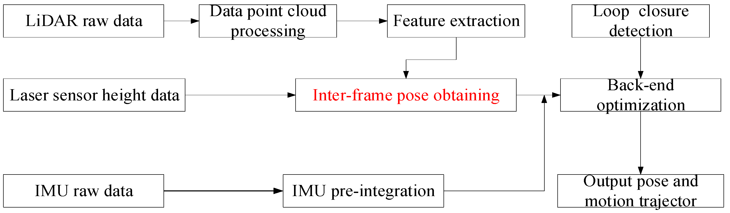 Applied Sciences | Free Full-Text | Vision-Guided Hierarchical Control ...
