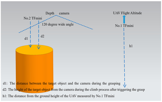 Vision-Guided Hierarchical Control and Autonomous Positioning for ...