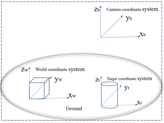 Vision-Guided Hierarchical Control and Autonomous Positioning for ...
