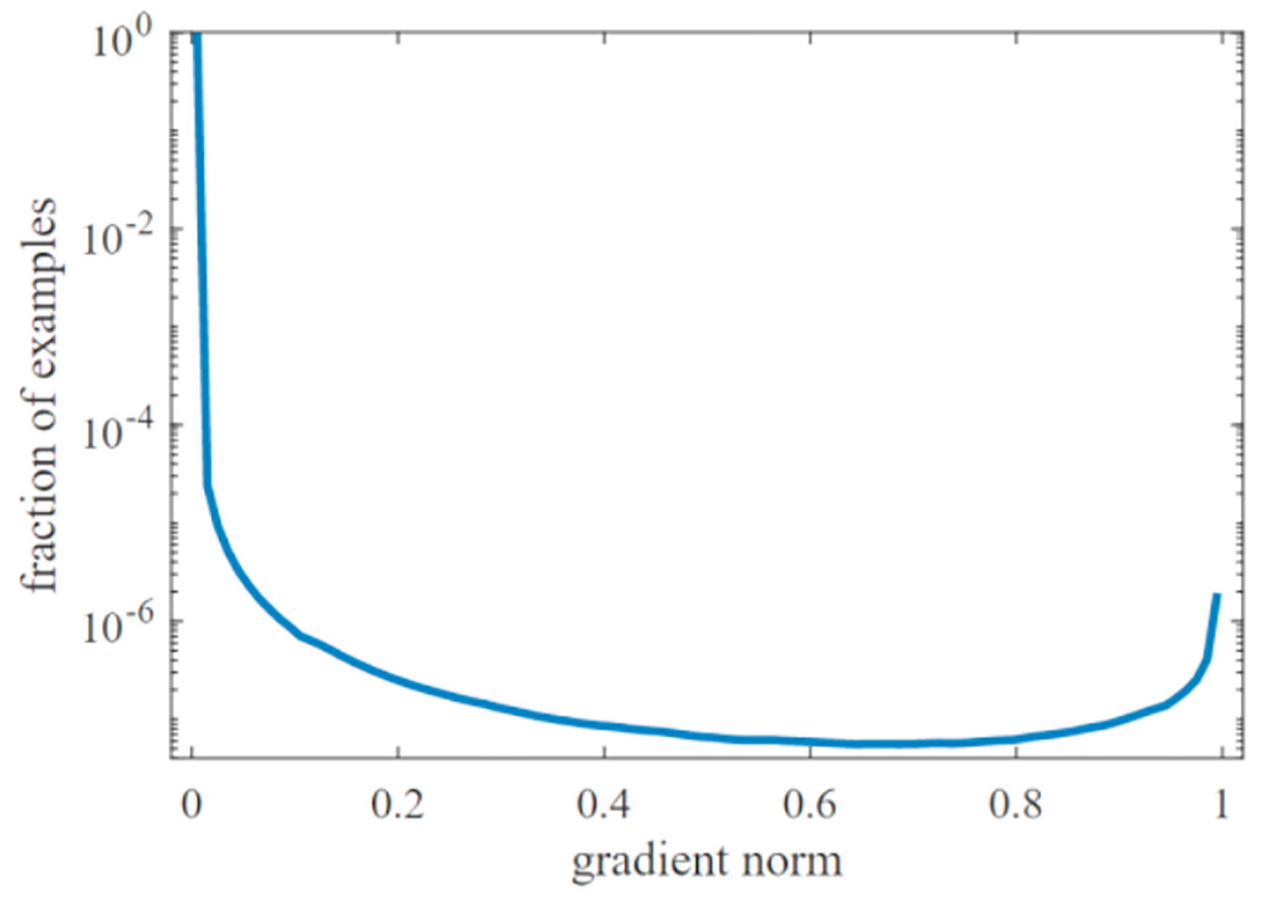 Advancing Image Object Detection: Enhanced Feature Pyramid Network and Gradient Density Loss for ...