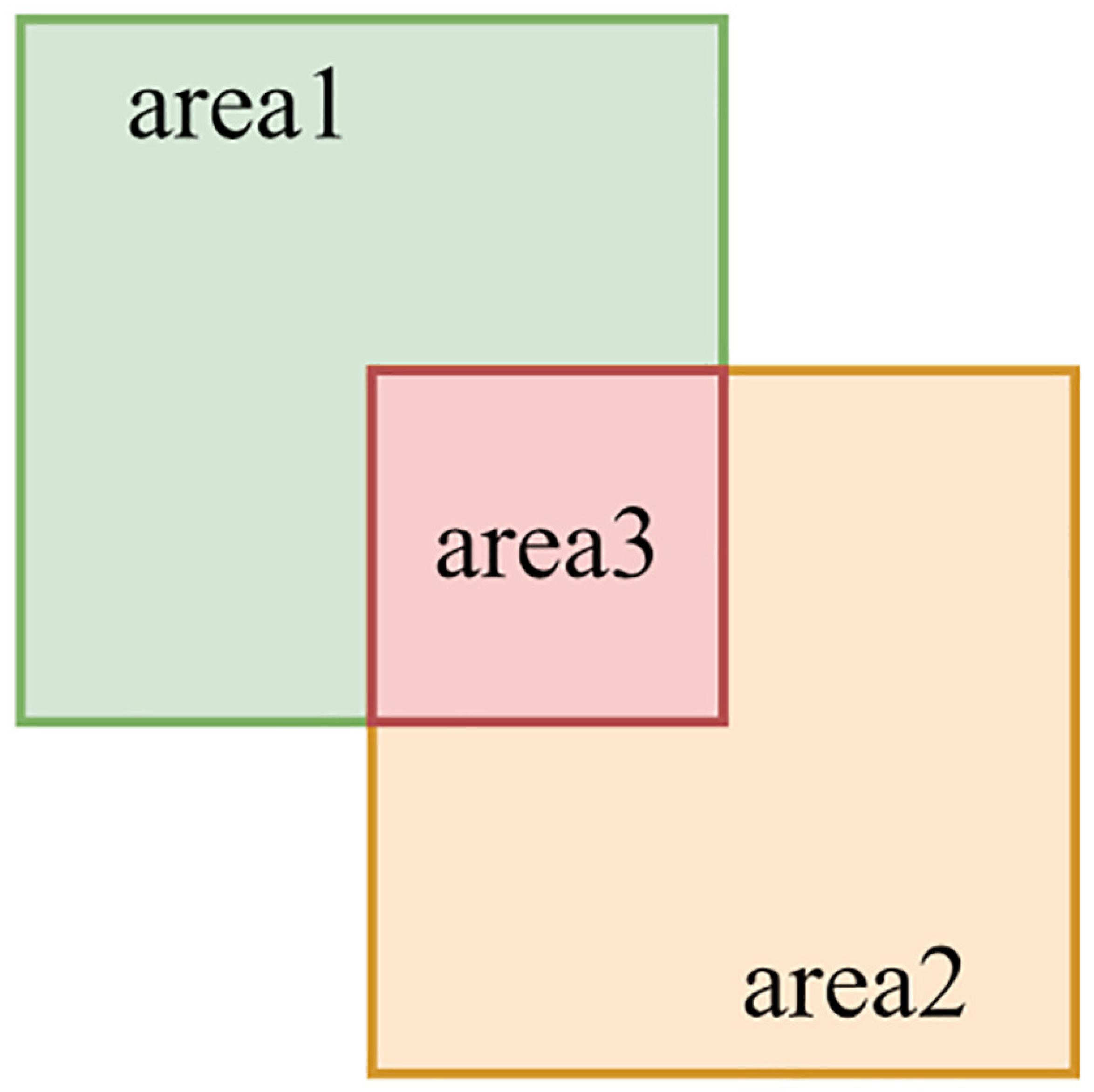 Advancing Image Object Detection: Enhanced Feature Pyramid Network and Gradient Density Loss for ...