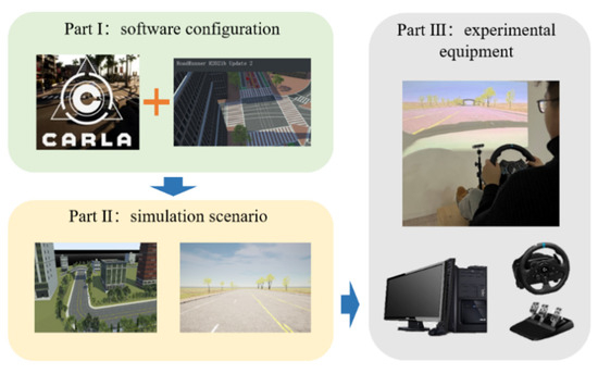 A Visual-Based Approach for Driver’s Environment Perception and ...