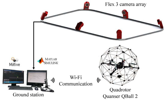 Trajectory Tracking Outer Loop Regressor-Based Adaptive Controller for a Quadrotor